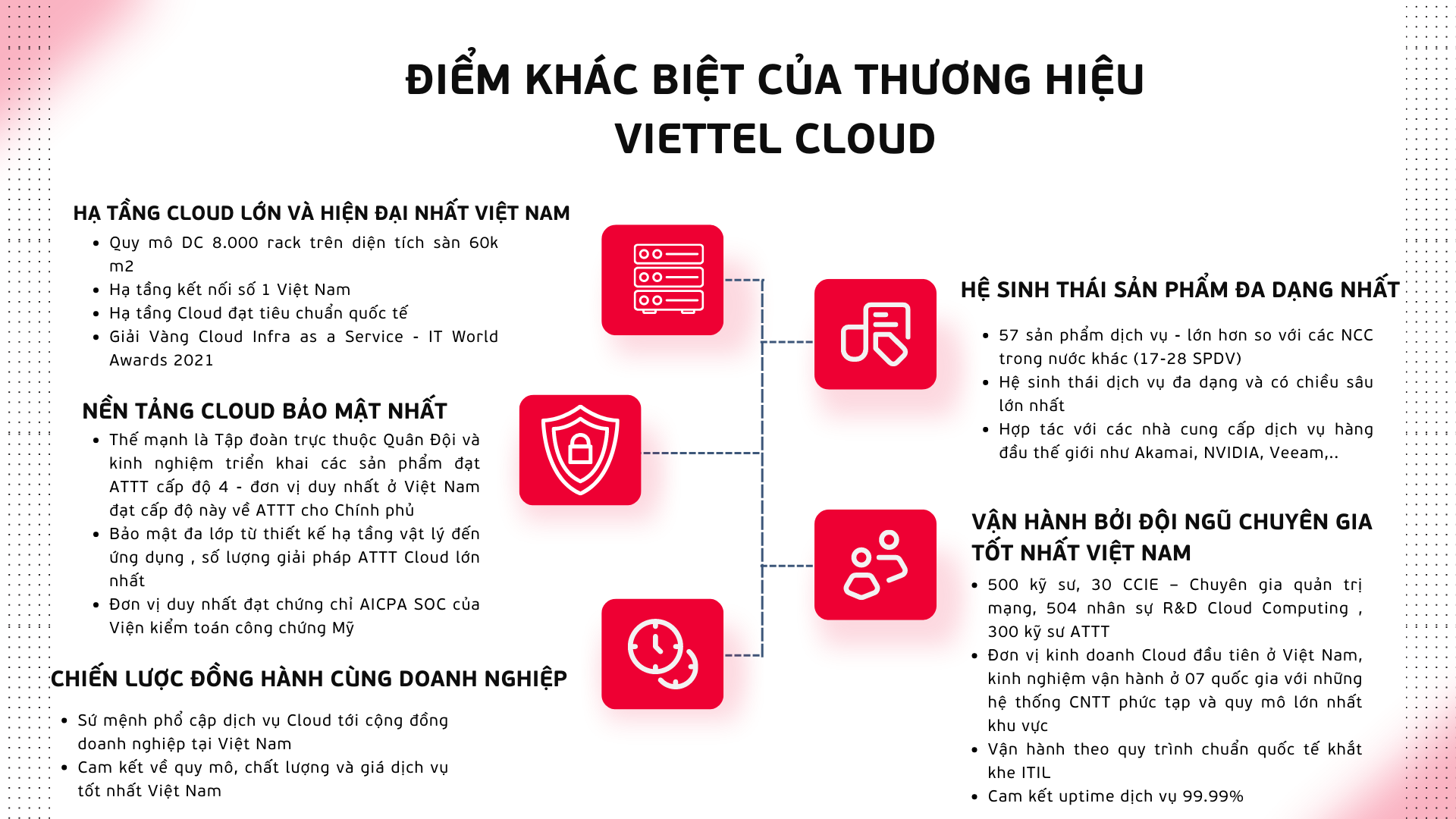 VIETTEL CLOUD - Hệ sinh thái sản phẩm, dịch vụ Điện toán đám mây hiện đại được phát triển bởi ...